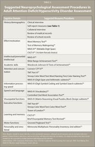 Adult ADHD A Diagnostics Challenge And Treatment Dilemma June 2017 Adult ADHD A Diagnostics Challenge And Treatment Dilemma June 2017