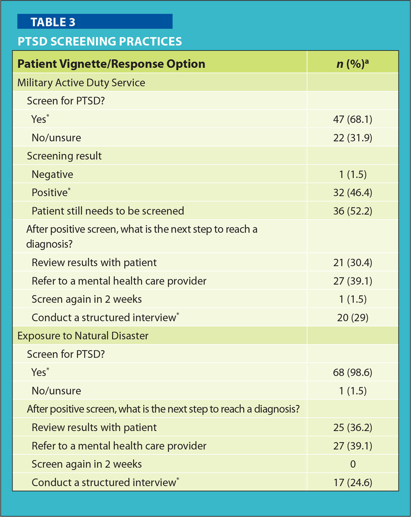 Journal of Psychosocial Nursing and Mental Health Services: September ...