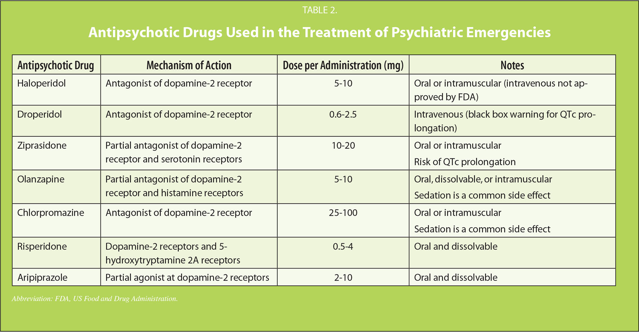 Emergencies Caused By Psychiatric Drugs Emergencies Secondary To